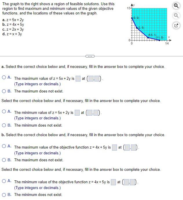 Solved The graph to the right shows a region of feasible | Chegg.com