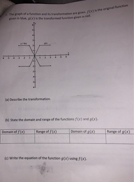 Solved The graph of a function and its transformation are | Chegg.com