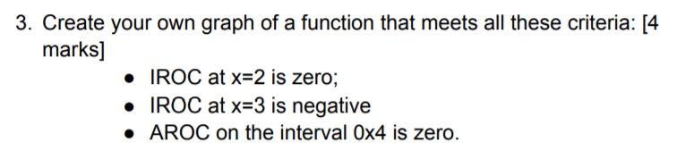 Solved 3. Create your own graph of a function that meets all | Chegg.com