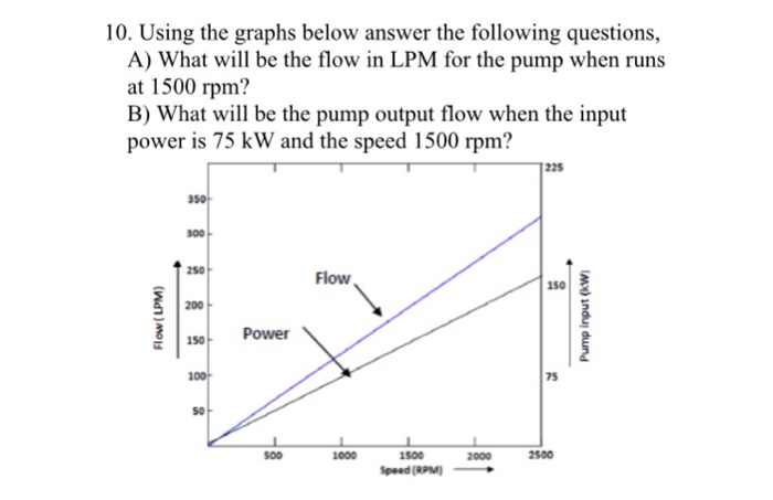 Solved 10. Using the graphs below answer the following | Chegg.com