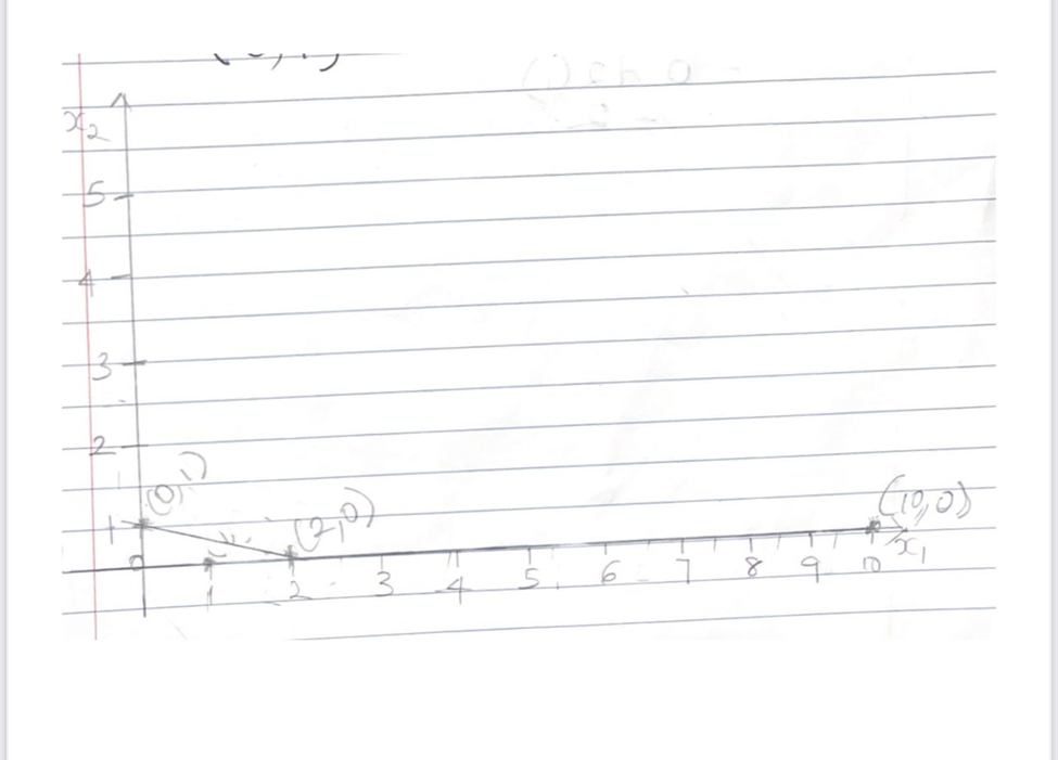 Solved What is the name of this graph? | Chegg.com