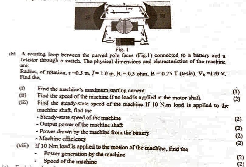 Solved Fig. 1 A rotating loop berween the curved pole faces | Chegg.com