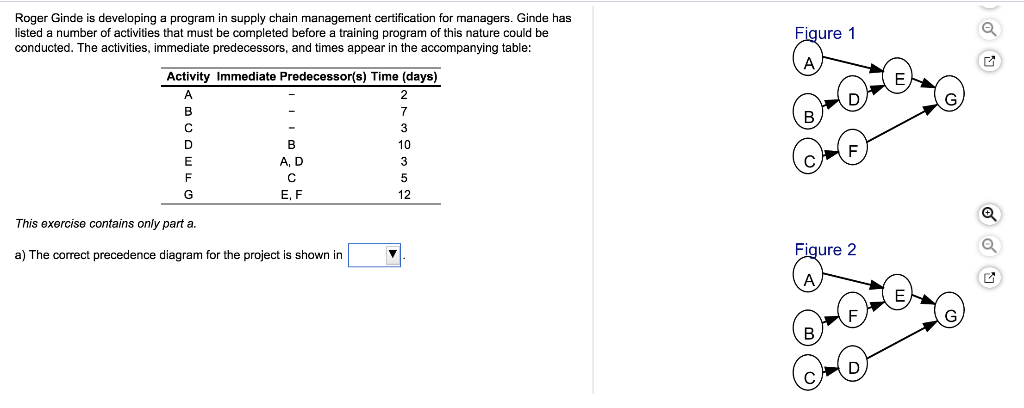 Solved Roger Ginde is developing a program in supply chain | Chegg.com ...