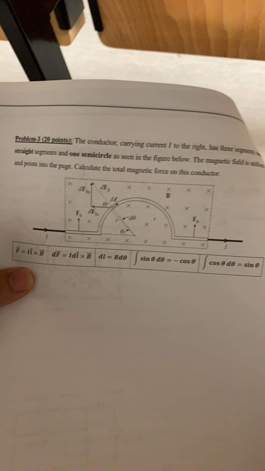 Solved Problem-3 (20 points): The conductor, carrying | Chegg.com
