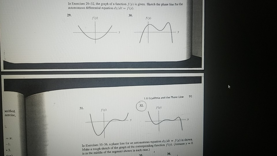 Solved In Exercises 29-32, the graph of a function () is | Chegg.com