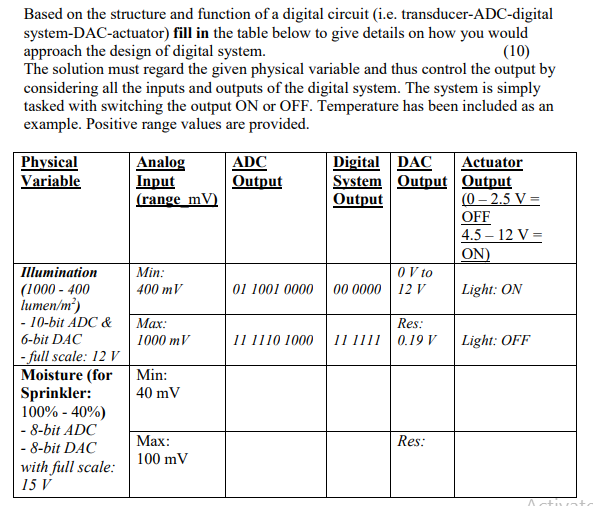 Solved Based on the structure and function of a digital | Chegg.com