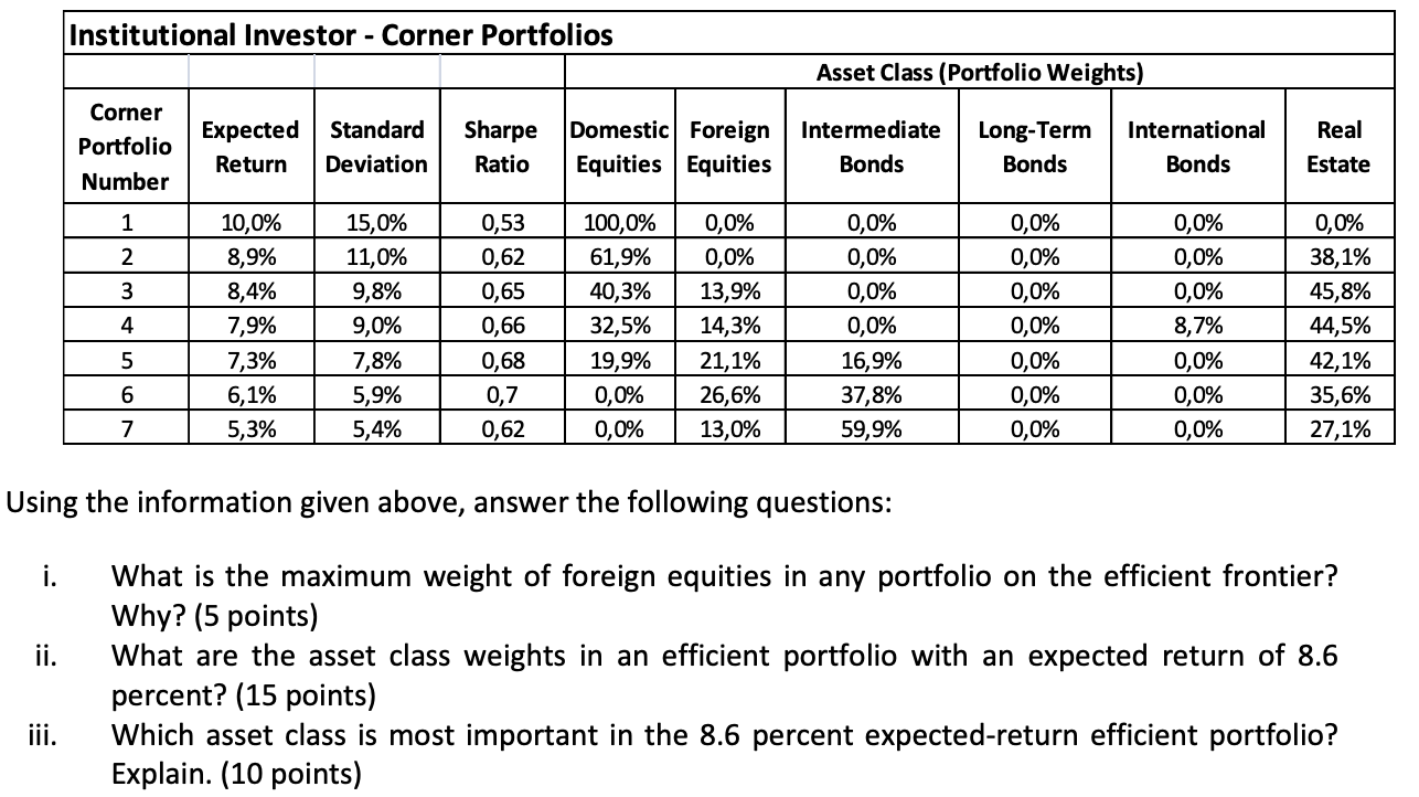 Solved Jsing the information given above, answer the | Chegg.com