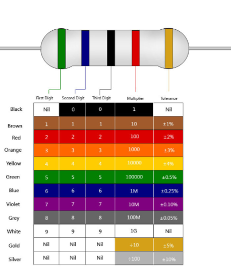 Solved A resistor with red, orange, yellow, green would have | Chegg.com