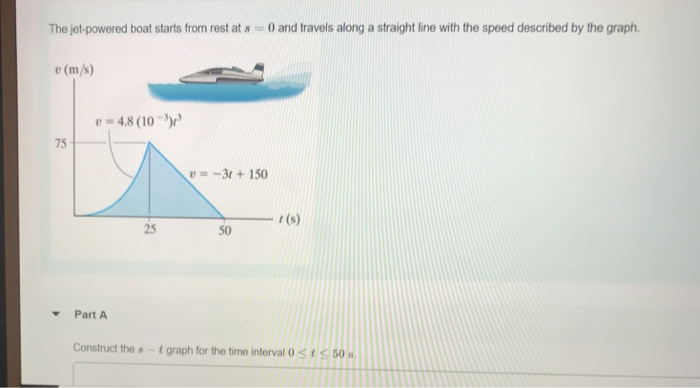Solved The jet-powered boat starts from rest at s 0 and | Chegg.com