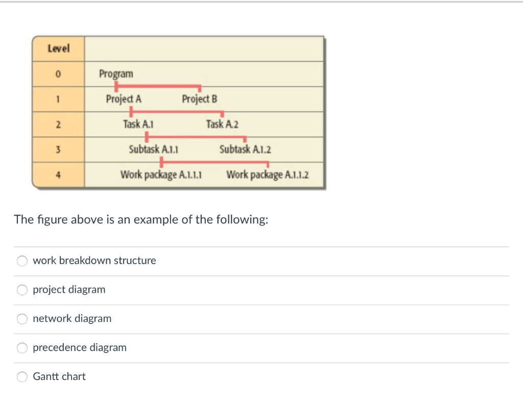 Solved Level 0 Program 1 Project A Project B 2 Task A1 Task 2995