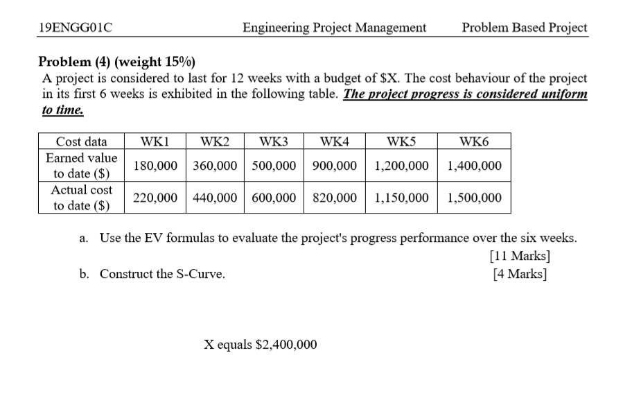 Solved 19ENGGOIC Engineering Project Management Problem | Chegg.com