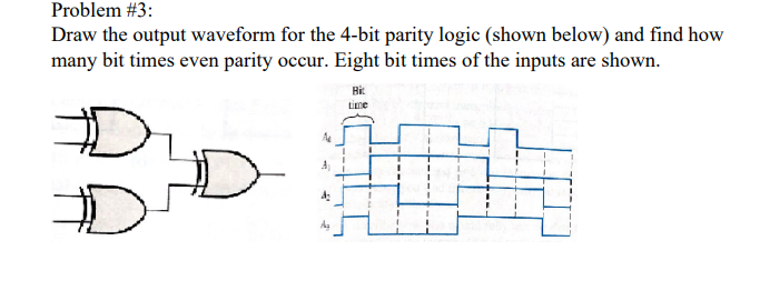Solved Problem \#3: Draw the output waveform for the 4-bit | Chegg.com