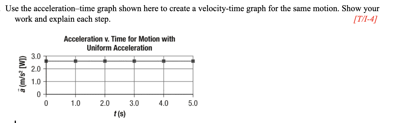 Solved Use the acceleration–time graph shown here to create | Chegg.com