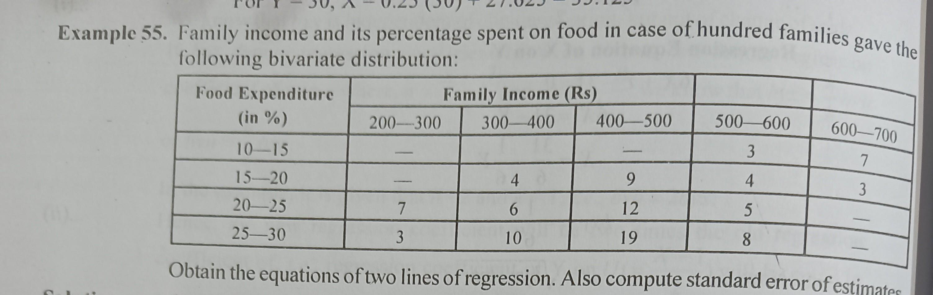 Solved Example 55. Family income and its percentage spent on | Chegg.com