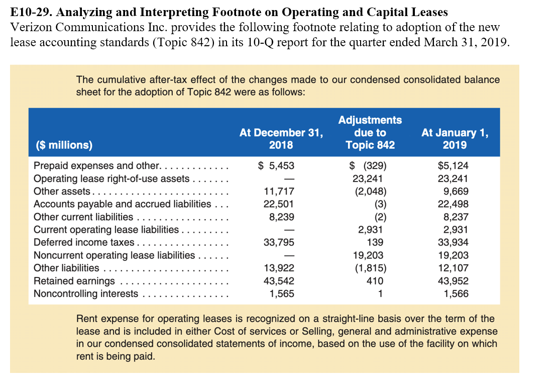 E10-29. Analyzing and Interpreting Footnote on | Chegg.com
