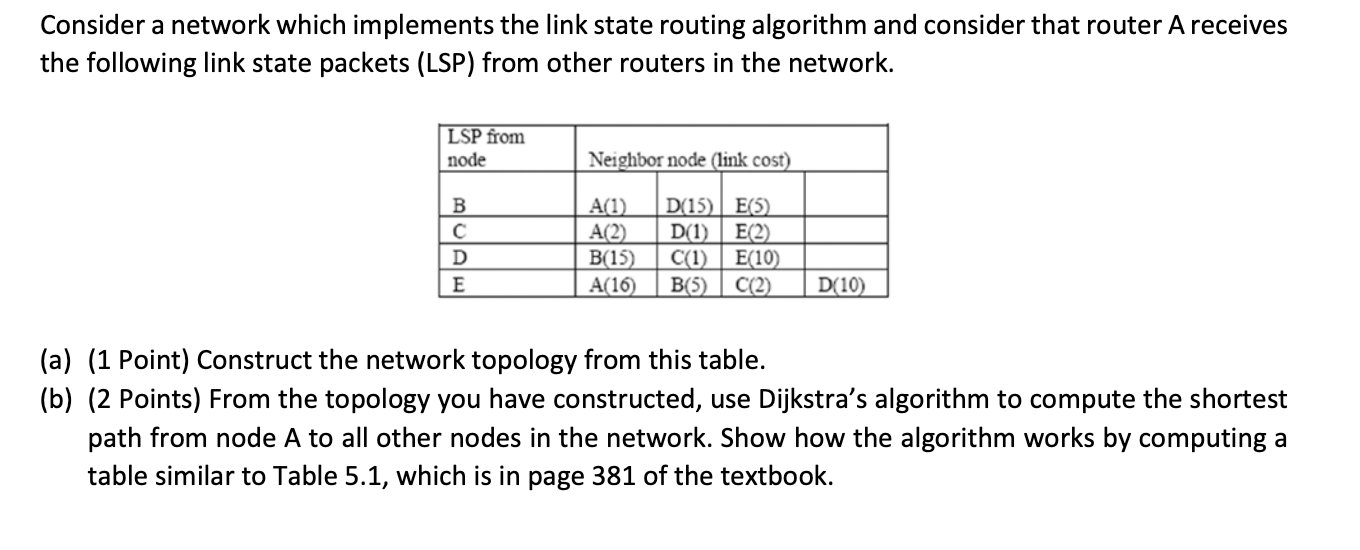 Consider a network which implements the link state | Chegg.com