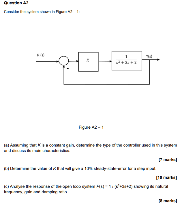 Solved Question A2 Consider the system shown in Figure A2 | Chegg.com