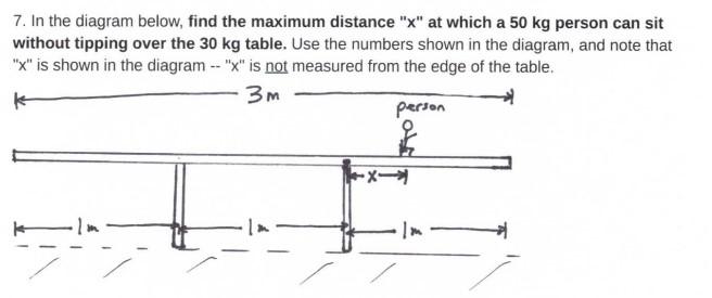 Solved 7. In the diagram below, find the maximum distance " | Chegg.com