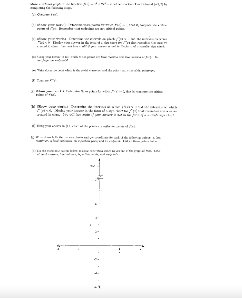 Solved Mske at detailed graph of the function f(x)=x4+2x3−2 | Chegg.com
