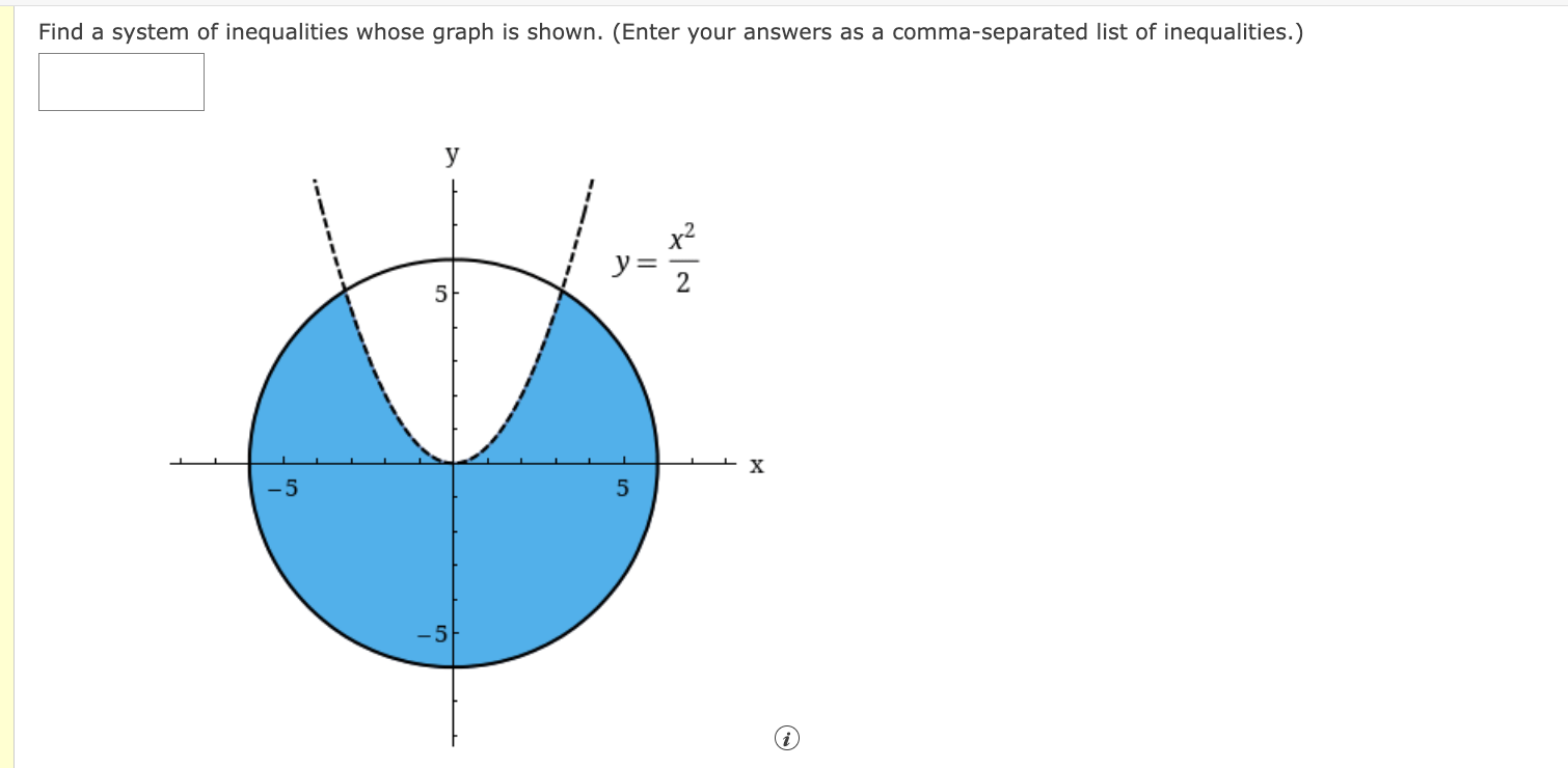 Solved Find a system of inequalities whose graph is shown. | Chegg.com