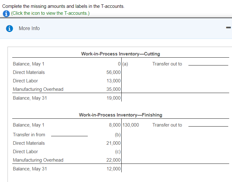 Solved Complete the missing amounts and labels in the | Chegg.com