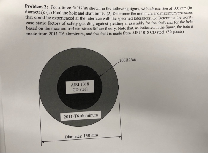 Solved Problem 2: For a force fit H7/u6 shown in the | Chegg.com
