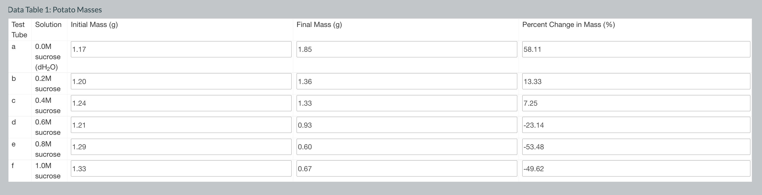 Solved Create a scatter plot (using excel or word) of | Chegg.com