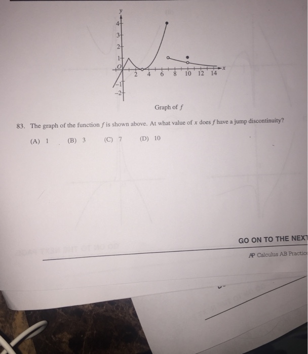 Solved 4 2 2 4 6 8 10 12 14 -2 Graph of f 83· The graph of | Chegg.com