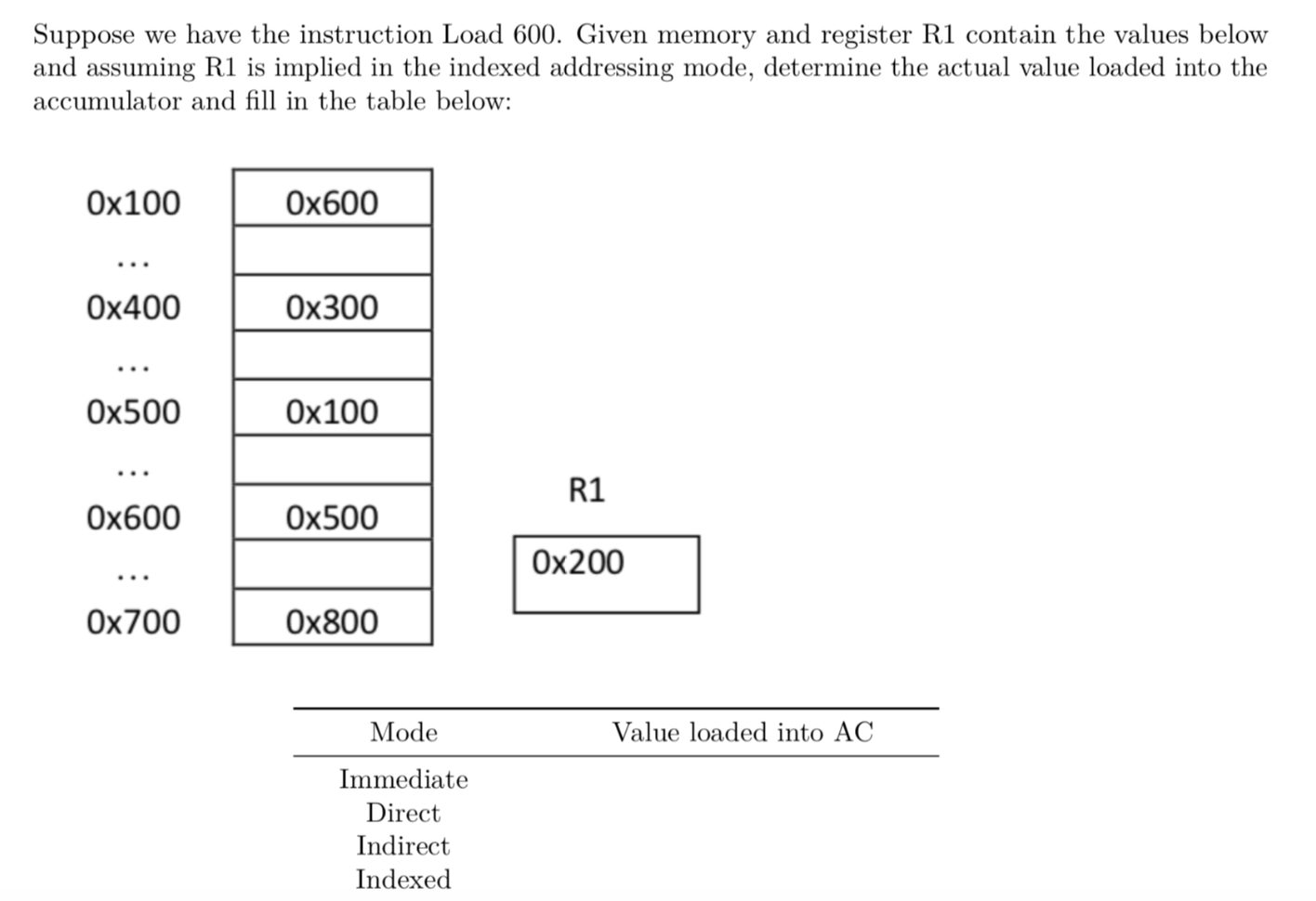 Solved Suppose we have the instruction Load 600. Given | Chegg.com