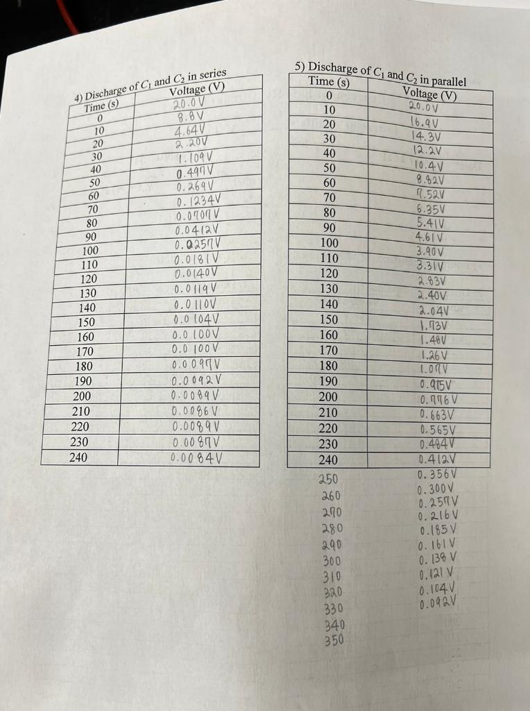 Solved 1) Plot on a single graph, the voltage as a function | Chegg.com