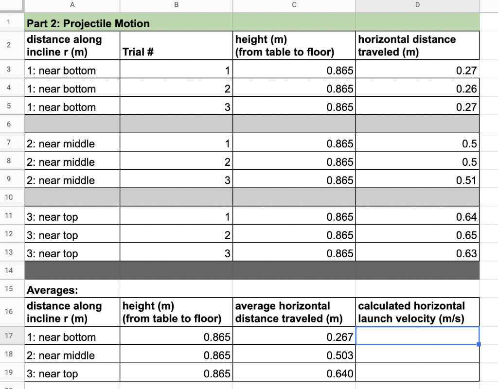 Solved (data) Calculate the horizontal launch velocity for | Chegg.com