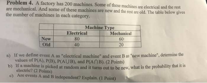 Solved Problem 4. A factory has 200 machines. Some of these | Chegg.com