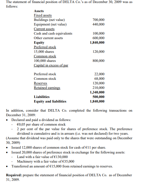Solved The statement of financial position of DELTA Co.'s as | Chegg.com
