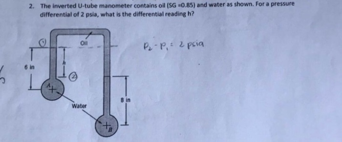 Solved The inverted U-tube manometer contains oil (SG-0.85) | Chegg.com