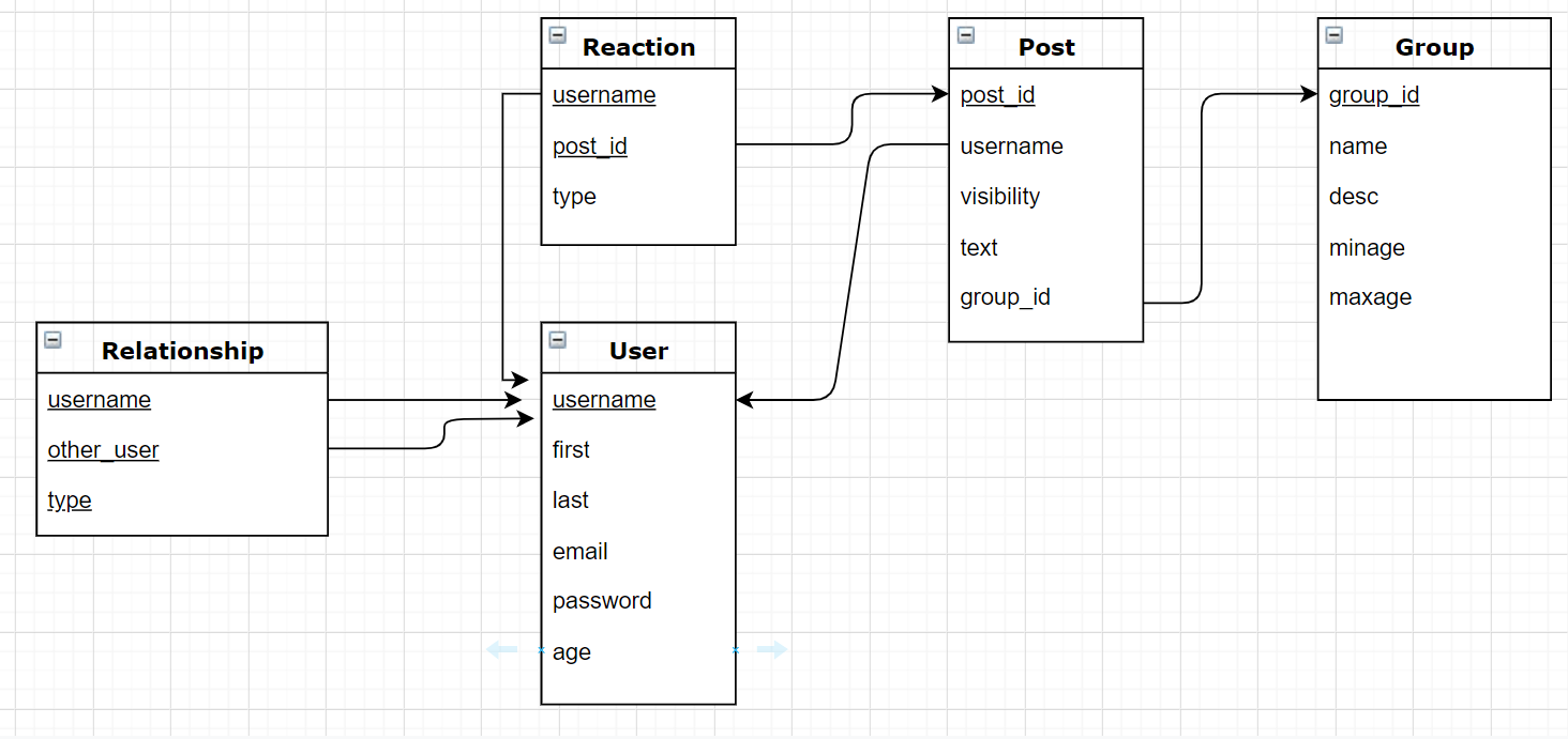 Solved Write A Gui Java Program With The Oracle Jdbc Package 3947