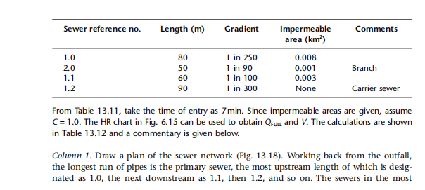 EXAMPLE 13.8 A plan of a sewer network for a housing | Chegg.com