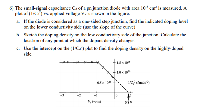 6) The small-signal capacitance Cd of a pn junction | Chegg.com