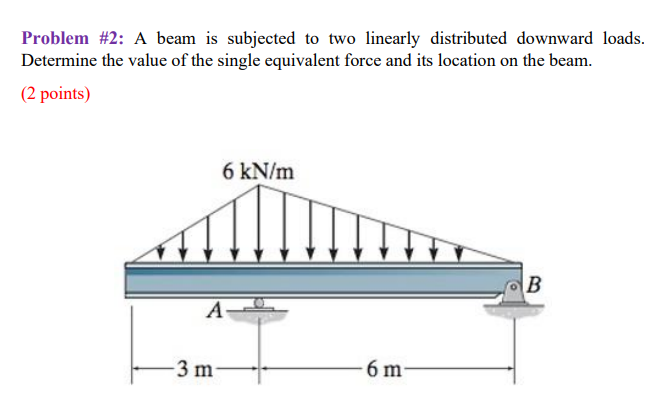 Solved Problem #2: A beam is subjected to two linearly | Chegg.com