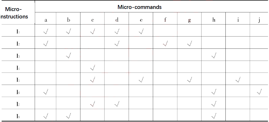 6. The machine has 8 micro-instructions as I1~I8, and | Chegg.com