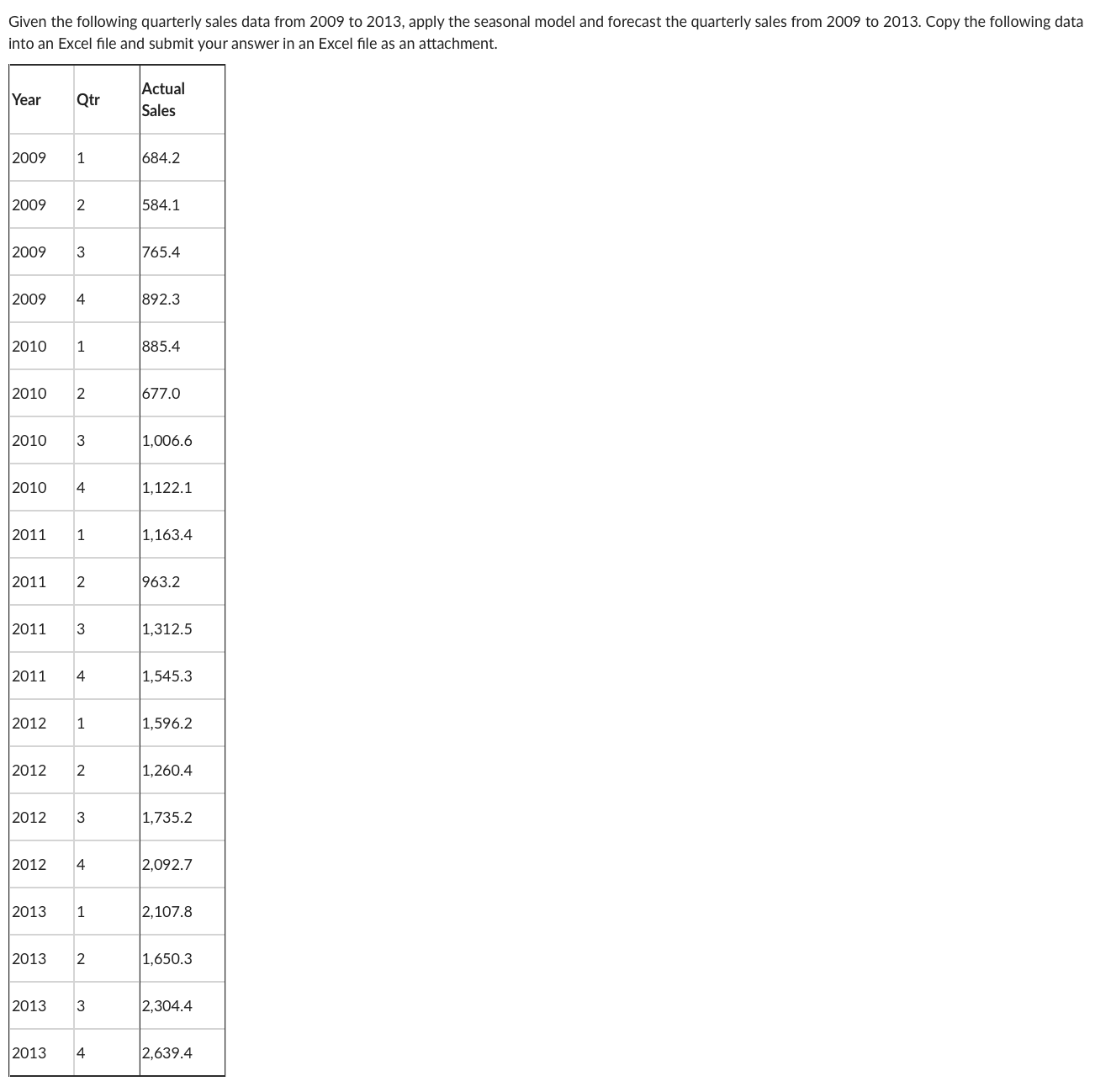 Solved Given the following quarterly sales data from 2009 | Chegg.com