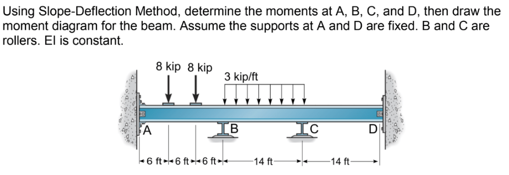 Solved Using Slope-Deflection Method, determine the moments | Chegg.com