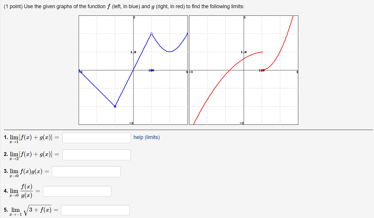 Solved (1 point) Use the given graphs of the function f | Chegg.com