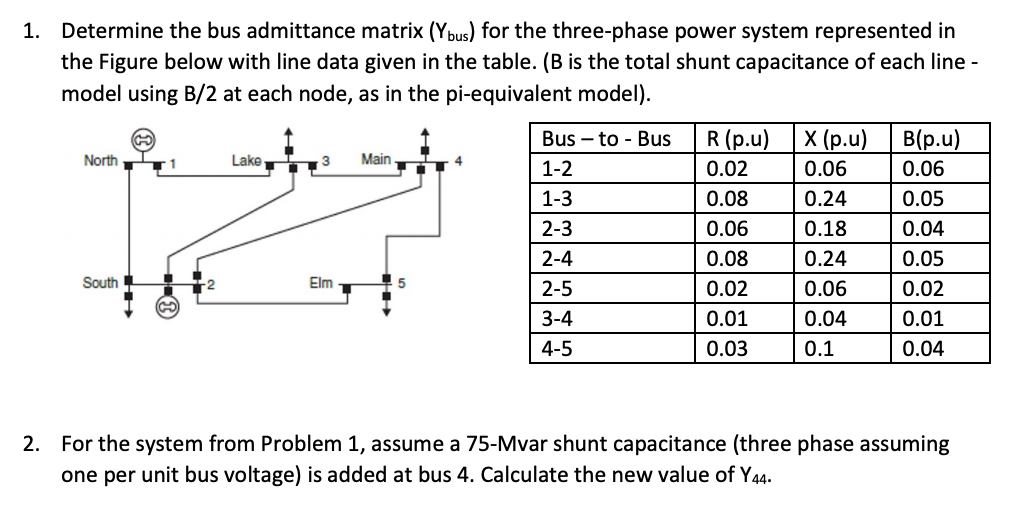 Solved Determine the bus admittance matrix (bus) for the | Chegg.com