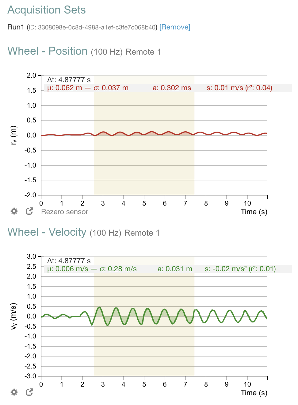 1. Parametrically plot Velocity vs. Position 2. Then | Chegg.com