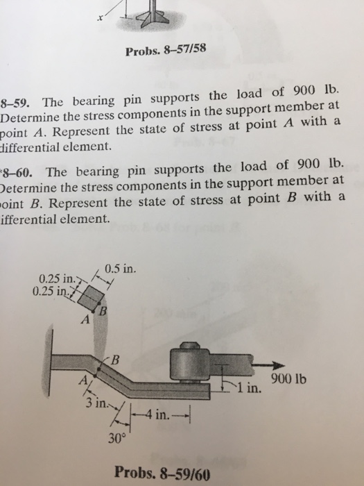 Solved The bearing pin supports the load of 900 lb. | Chegg.com