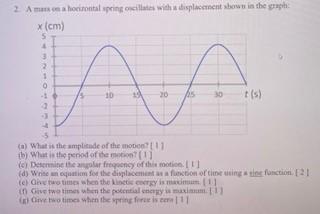 Solved A mass on a horizontal spring oscillates with a | Chegg.com