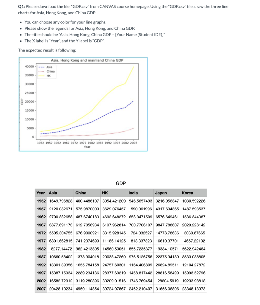 Solved Python Please download the file, “GDP.csv” from | Chegg.com