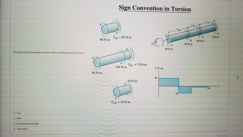 Solved Sign Convention in Torsion AB = 80 Nm 80 N. IC 60 N-m | Chegg.com