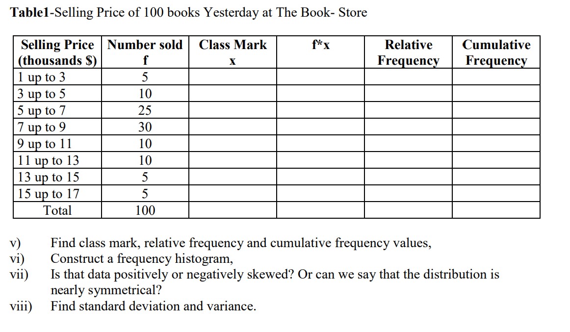 Solved Table1-Selling Price of 100 books Yesterday at The | Chegg.com