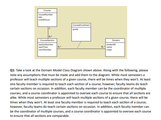 Solved Q1: Take a look at the Domain Model Class Diagram | Chegg.com